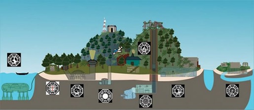 Mapas de la isla de LOST – Ceci de Viaje